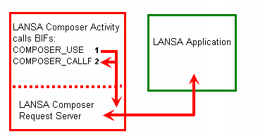 COMPOSER_CALLF - Visual LANSA Version 16 - Product Documentation