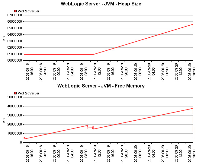 Using Reports - Uptime Infrastructure Monitor 7.8.x - Product Documentation